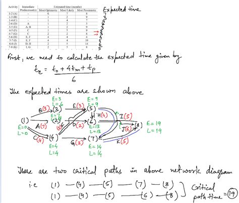 [solved] 5 construct the pert network for a project for activity