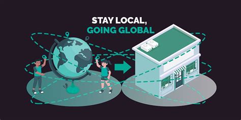 Ecommerce Localization Strategy 2022 Stay Local Going Global
