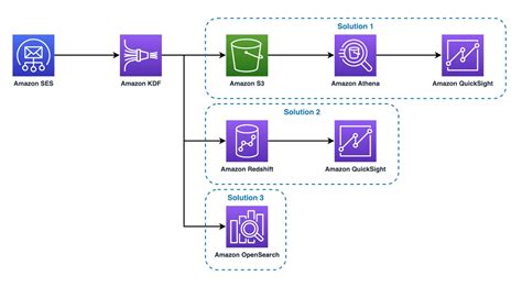 关于 Amazon Ses 你需要知道的一些事 Tracking 篇 02 亚马逊aws官方博客