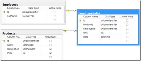 Sync Sql Server 2012 Data With Sql Ce 35 Sp2 Over The Internet Using