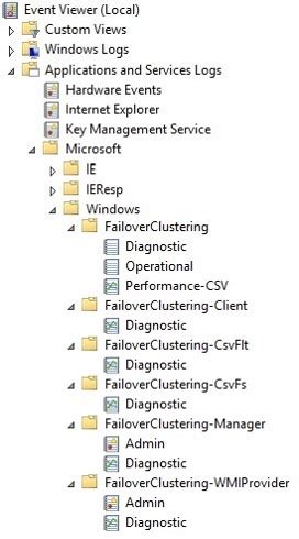 Reviewing The Windows Event Logs To Find Hints That Can Cause Availability Issues Edwin M