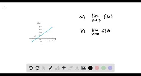 Solveddecide Whether Each Limit Exists If A Limit Exists Estimate