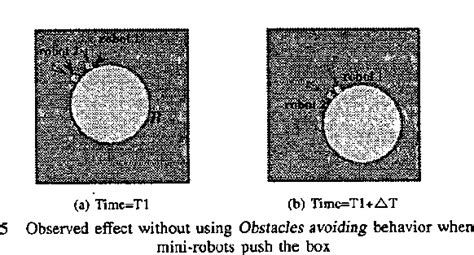 Figure 3 From Hybrid Behavioral Control Architecture For The