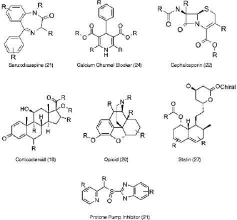 Seven Classes Of Chemical Compounds That Provide The Clustering Set