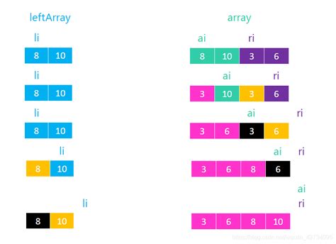 【恋上数据结构】归并排序 Leetcode真题leetcode 归并排序练习题 Csdn博客 【恋上数据结构】归并排序 Leetcode真题leetcode 归并排序练习题 Csdn博客