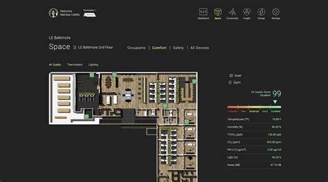 Achieve Optimal Iaq With Human Centric Analytics