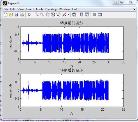 基于matlab的语音信号处理 csdn博客