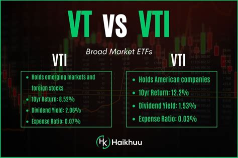 vt vs vti the best total stock market etfs — haikhuu trading
