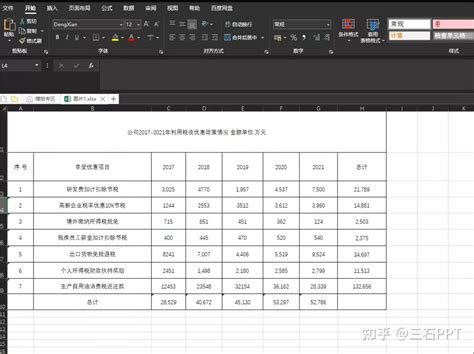 如何让 ppt 中的表格更美观？ ppt表格怎么做好看 csdn博客