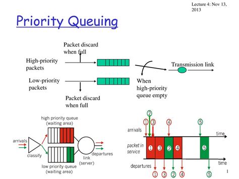 Scheduling Buffer Management Ppt Download
