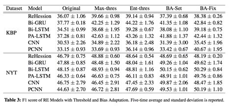 Arxiv 201904 Looking Beyond Label Noise Shifted Label Distribution Matters In Distantly