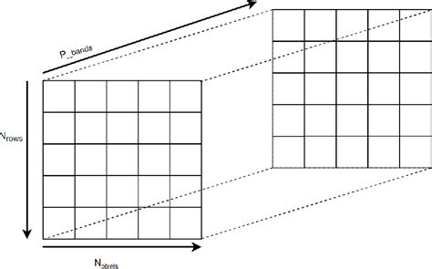 Figure 12 From Fpga Implementation Of Hyperspectral Anomaly Detection