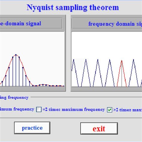 Front panel of virtual demonstration experiment about Nyquist sampling... | Download Scientific ...