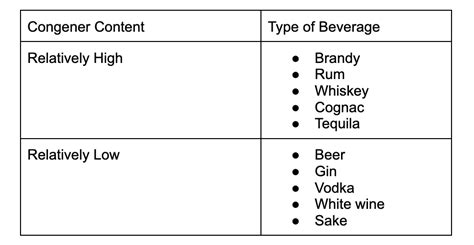 The Ultimate Guide To Avoiding And Overcoming Hangovers