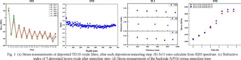 Figure 1 From Teos Pecvd Films For High Quality Sio2 Cladding Layers In