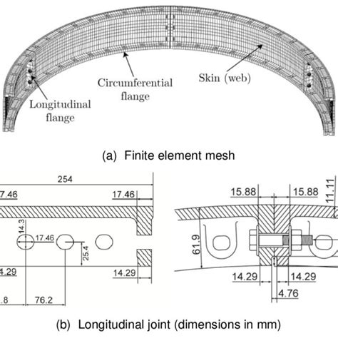 Geometry Of The Finite Element Model Download Scientific Diagram