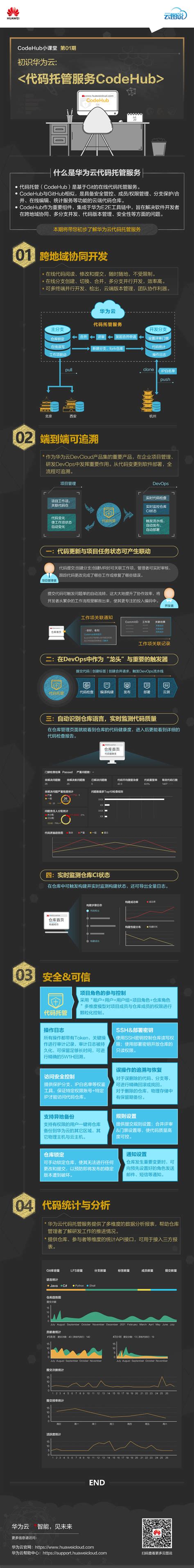 【云图说】第219期 Codehub小课堂：git云上仓库哪家好？一张图了解华为云代码托管服务 云社区 华为云