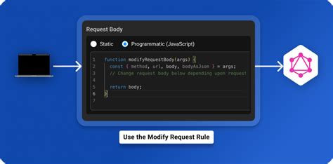 How To Override Graphql Api Query Mutations