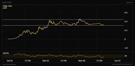 Gochart On Twitter Owls Live Update Keeping The Range Is Mandatory