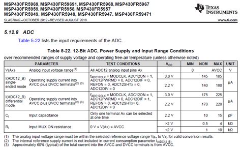 ccs msp430fr5969 more details about the sandh circuit msp low power