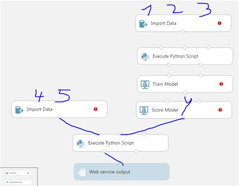 Json Running Python Scripts With Microsoft Azure Machine Learning