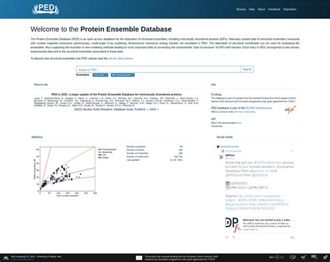 Exploring Curated Conformational Ensembles Of Intrinsically Disordered