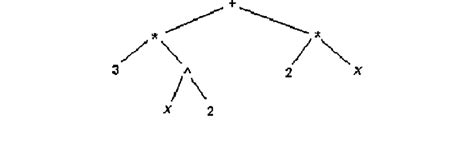 A Tree Representation Download Scientific Diagram