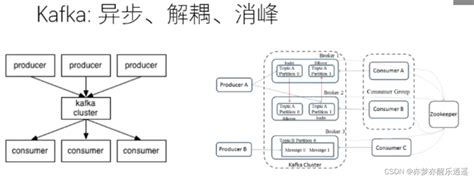 【大数据】hadoop—— 三大核心组件理论入门 完全分布式集群搭建 入门项目实战 hadoop三大核心组件 csdn博客