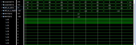 verilog数的表示和运算 luckylan 博客园
