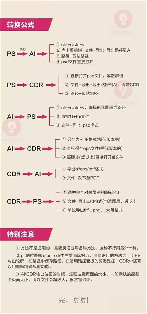 平面设计pscdrai文件格式如何相互转换？ 知乎 花瓣网