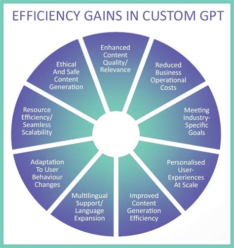 A Deep Dive Into Efficiency Gains From Custom GPT Implementations
