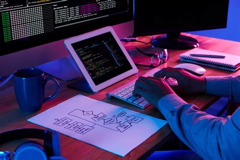 The Future Of Software Testing Aspire Systems Poland Blog