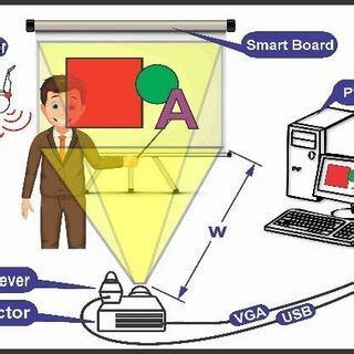 Block Diagram Of Images Detection Download Scientific Diagram