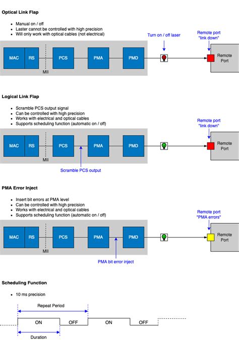 main port config — xenamanager user manual