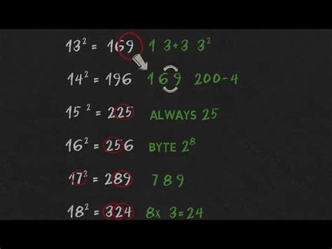 Perfect Squares And Square Roots Lessons Blendspace