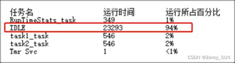 【学习freertos】第19章——freertos低功耗模式tickless freertos tickless csdn博客
