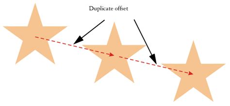 Coreldraw Help Copy Duplicate And Delete Objects