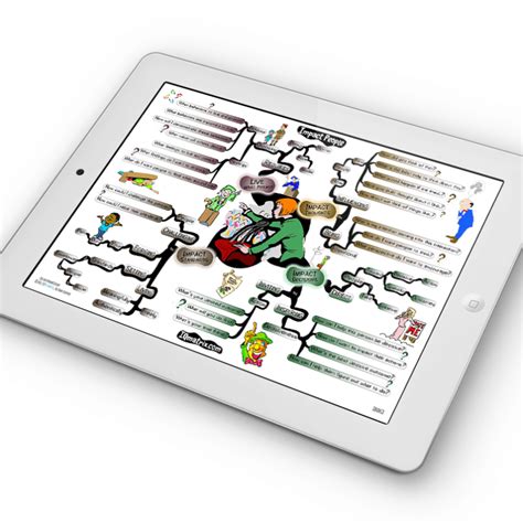 Iq Matrix Store Home Of 400 Self Growth Mind Maps