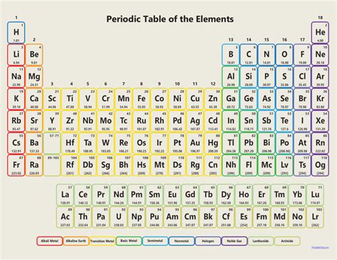 Free Download Printable Periodic Tables Pdf And Png Templates