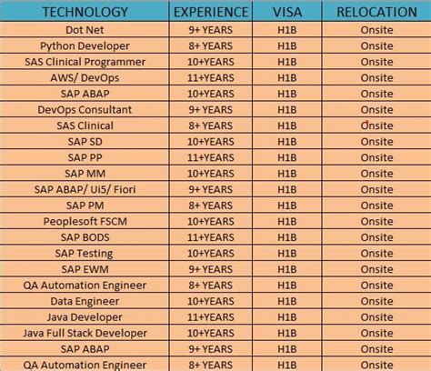 Srinivas 3sbc On Linkedin Sapabap Sapbods Sappp Sapppqm Sapmm Sapsd Sapfico Sapui5fiori