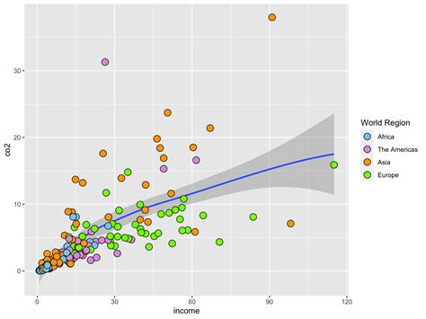 5 Visualizing Data With Ggplot2 Statistical Modeling And Computation For Educational Scientists