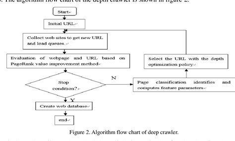 Table From Design Of Data Capture Program Based On Web Crawler Technology Semantic Scholar