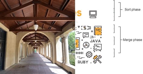 List Algorithms Curated By Joshua Shavers Medium