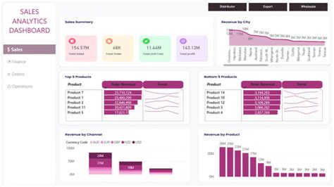 Transform Data Into Insights For Your Business By Kulasekarank Fiverr