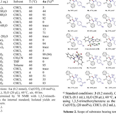 Effects Of Reaction Parameters A Download Scientific Diagram