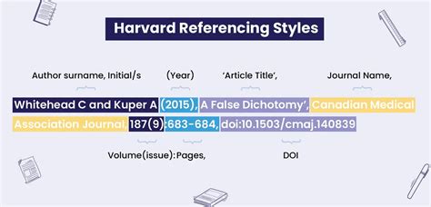 Harvard Vs Apa Referencing Style Differences And Format Guide