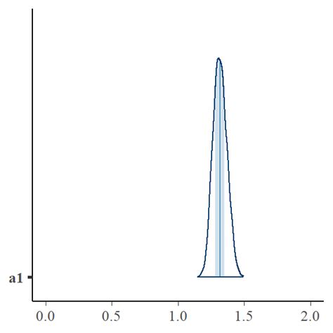 Fixed Effects And Bayesian Multi Level Models Harm Schütts Old Home Page