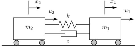 Figure 1 From Fault Tolerant Control Based On Hybrid Redundancy Semantic Scholar