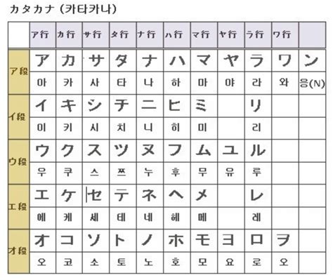 일본어 발음 비결 12가지 입문부터 탄탄하게 Amazingtalker®