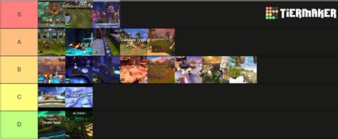Everyone is doing tier lists for games. Let’s be a bit more unique. A tier list for the levels ...